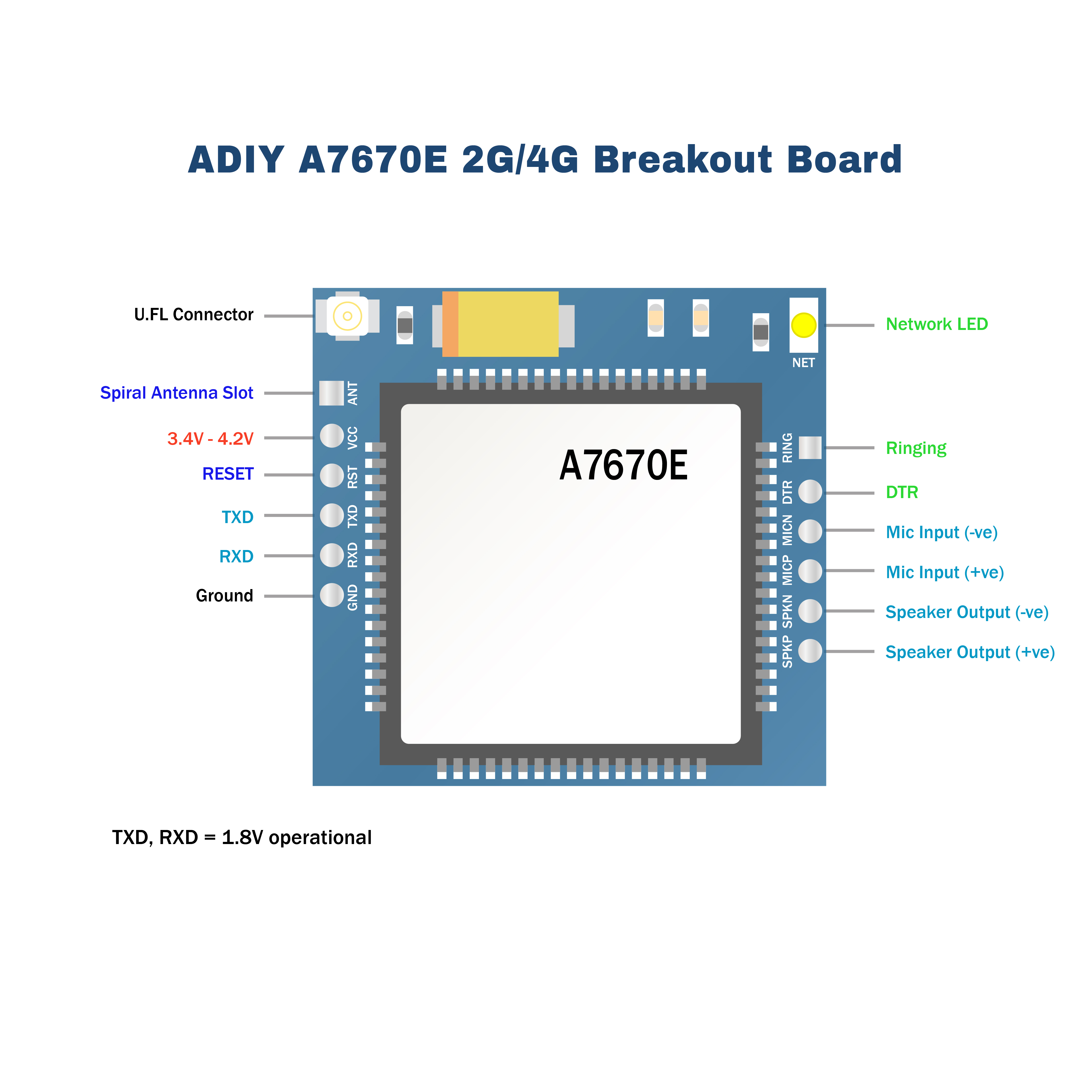 Buy A7670E 4G/2G Breakout Board Module At RajguruElectronics.com