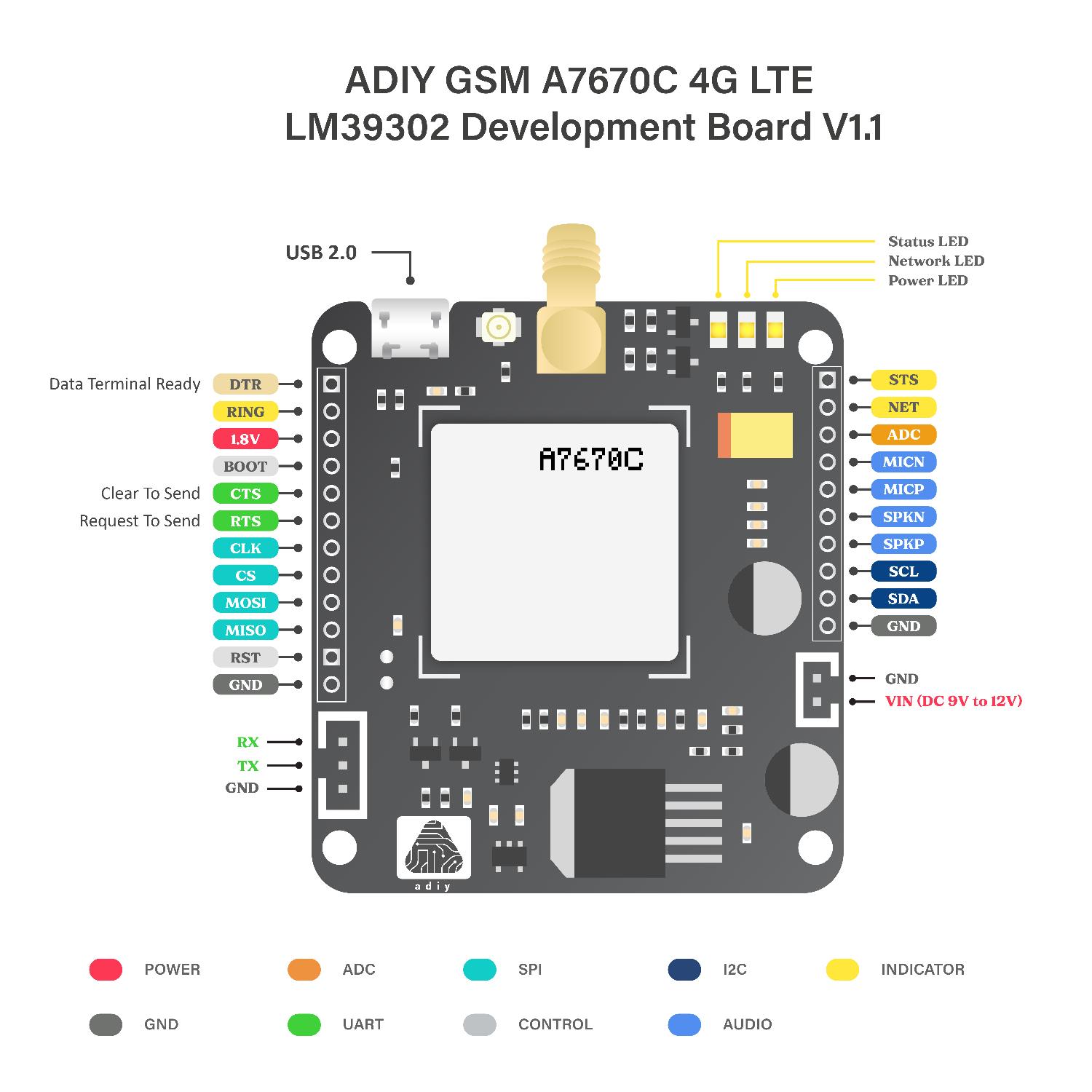 ADIY GSM SIMA7670C 4G LTE Board V1.1 | TTL Module