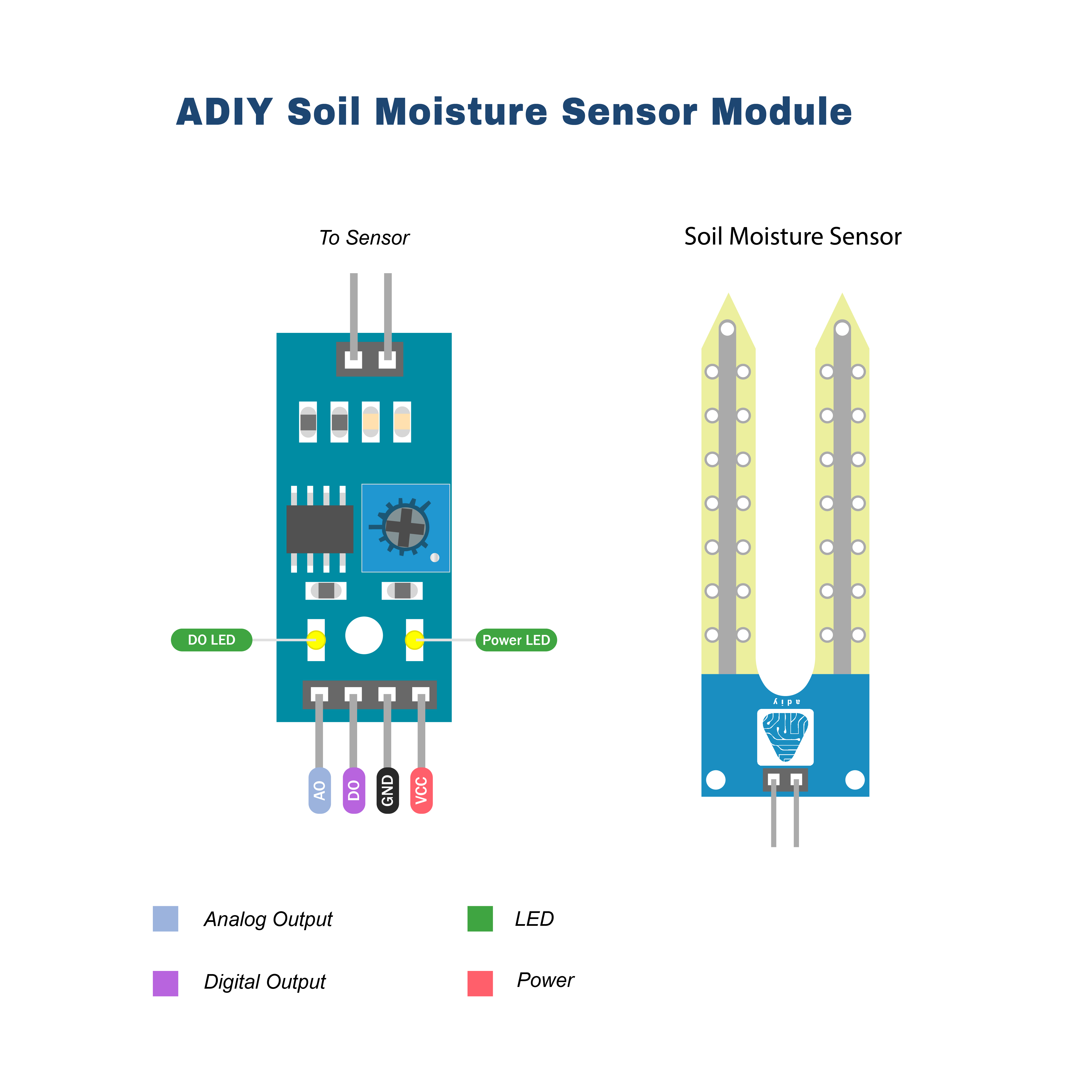 Buy Soil Moisture Sensor | Humidity Sensor Online at Lowest Price in ...